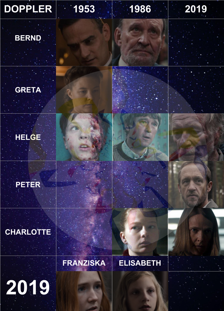 Dark (Netflix Original Series) ^ Season One Explained – El Sabanero X