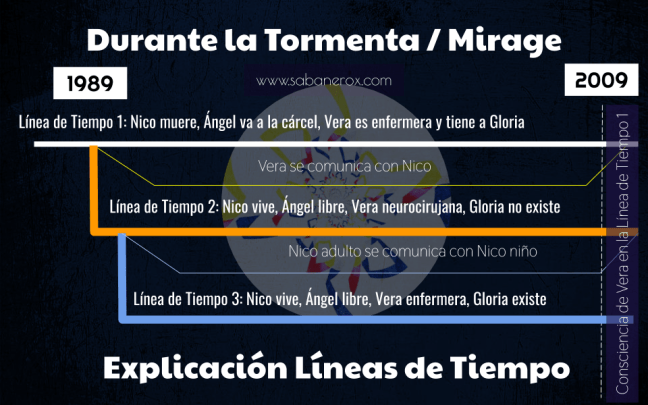 Durante la tormenta (Mirage) ^ Análisis y Explicación – El Sabanero X