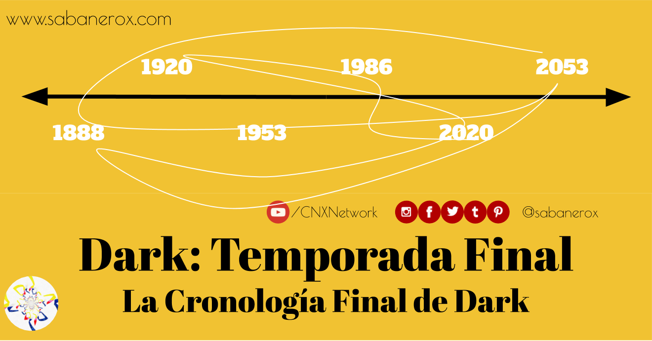 La Cronología Final de Dark – El Sabanero X